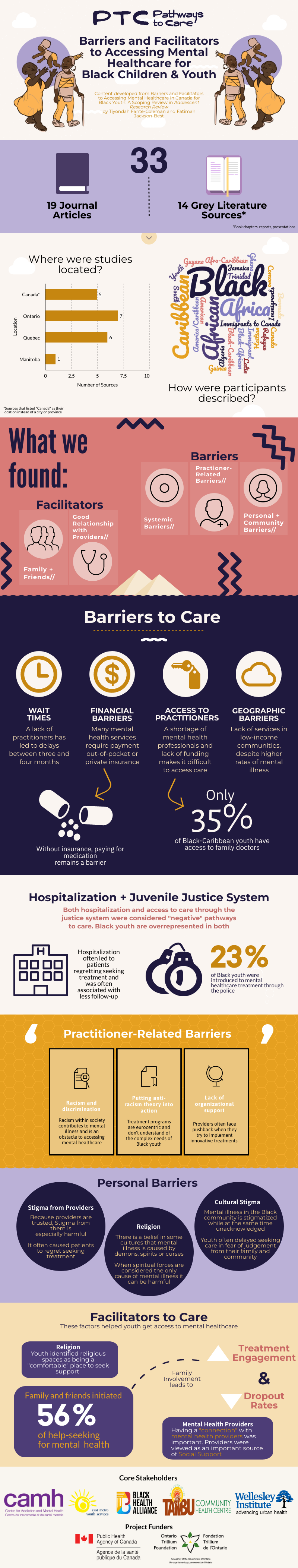 Loved the infographic? You can take it with you!